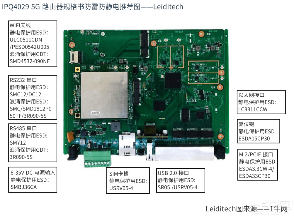 IPQ4029 5G 路由器规格书-一牛网论坛