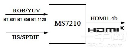 MS7210 RGB转HDMI,替代IT66121,IT66121FN Pin to Pin-一牛网论坛