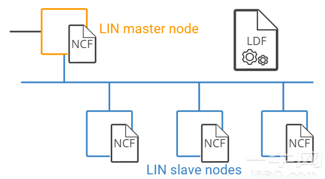 什么是LIN总线？-一牛网论坛