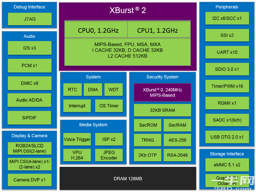 AMEYA360：北京君正集成电路多核异构跨界处理器X2000-一牛网论坛