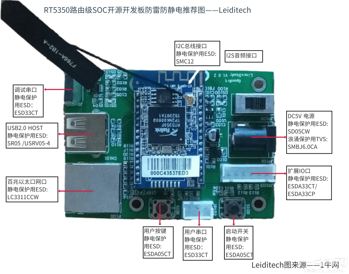 RT5350路由级SOC开源开发板-一牛网论坛