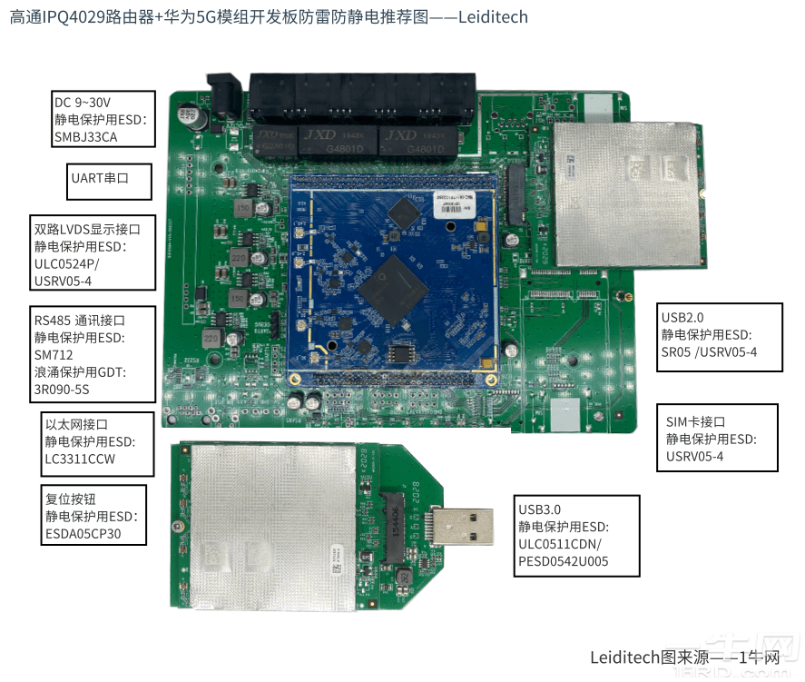 高通IPQ4029路由器+华为5G模组开发板-一牛网论坛