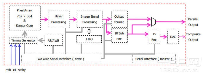 Pixelplus PC1089K 38万像素60帧54MHz图像传感器datasheet-一牛网论坛