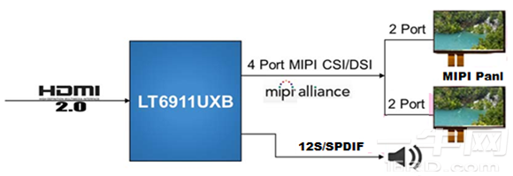 龙迅LT8619C/LT6911C/UXC/LT6211UX简介(HDMI转MIPI/LVDS/RGB)-一牛网论坛