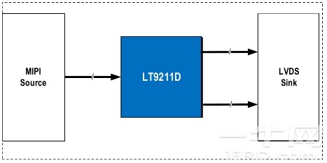 龙迅LT9211D MIPI到2端口LVDS转换器Datasheet-一牛网论坛