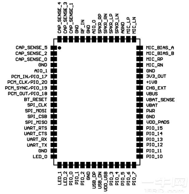天嘉润SJR-BTM870-B基于CSR8670 BGA芯片2.4GHz 蓝牙5.0模块-一牛网论坛