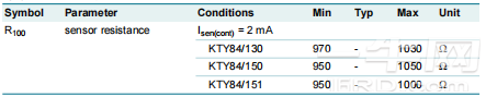 NXP KTY84系列SOD68封装硅温度传感器datasheet-一牛网论坛