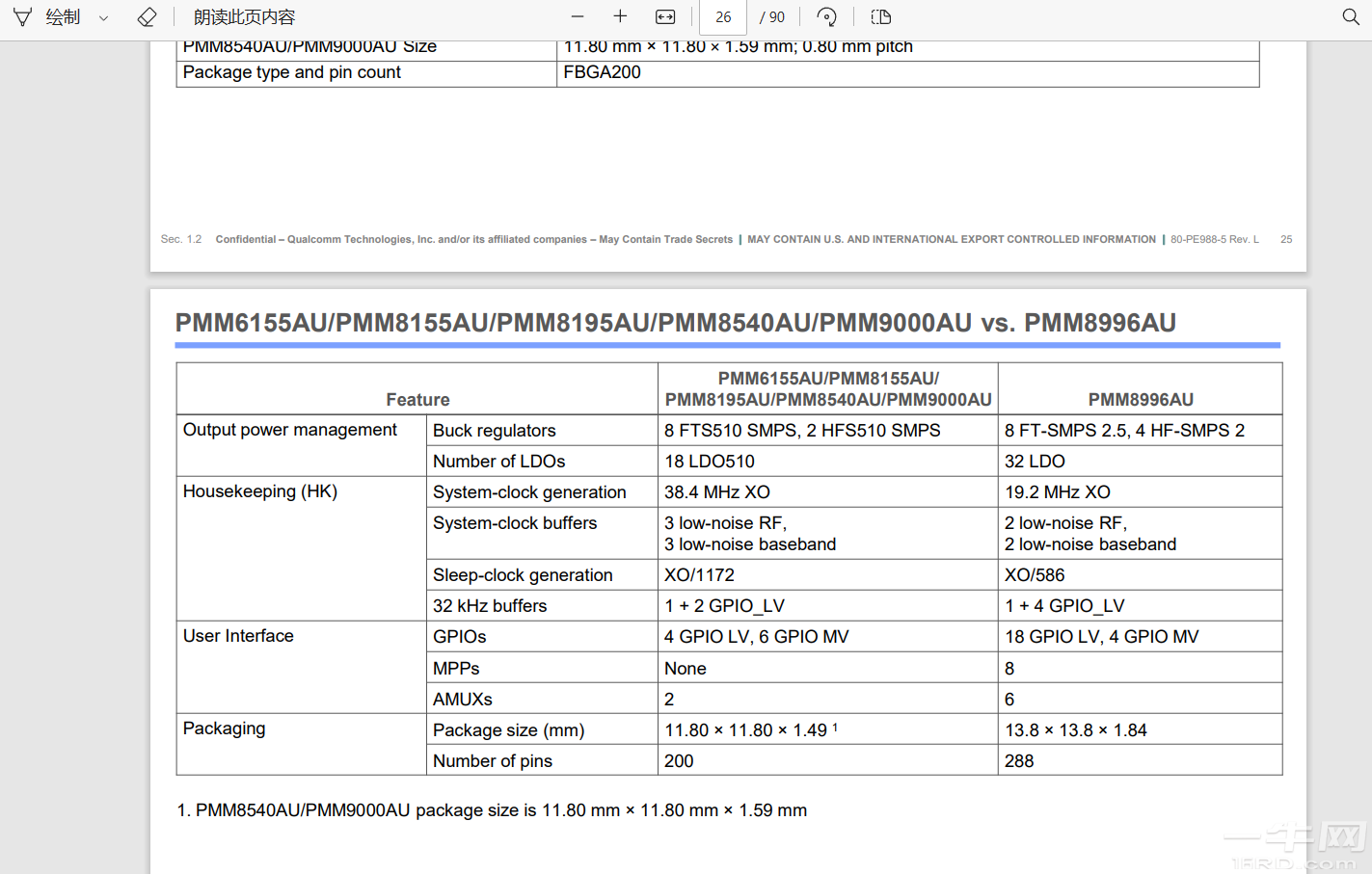 高通电源PM6155AU/PM8155AU/PM8195AU/ PM8540AU/PM9000AU预览与参考-一牛网论坛