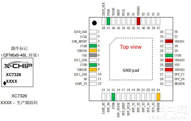 兴芯微XC7326支持200万像素数字图像处理ISP SOC芯片-一牛网论坛