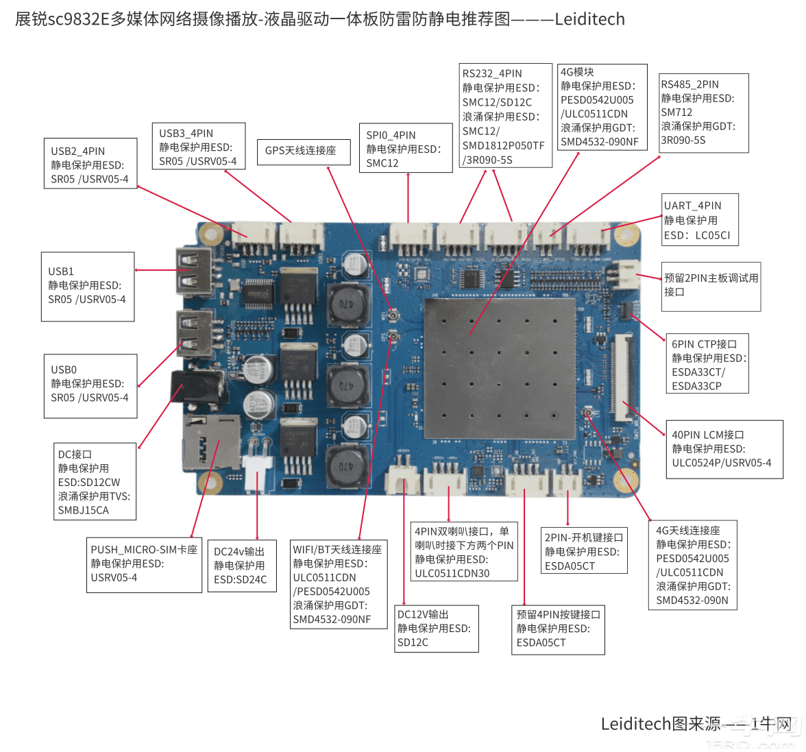 展锐sc9832E多媒体网络摄像播放-液晶驱动一体板-一牛网论坛