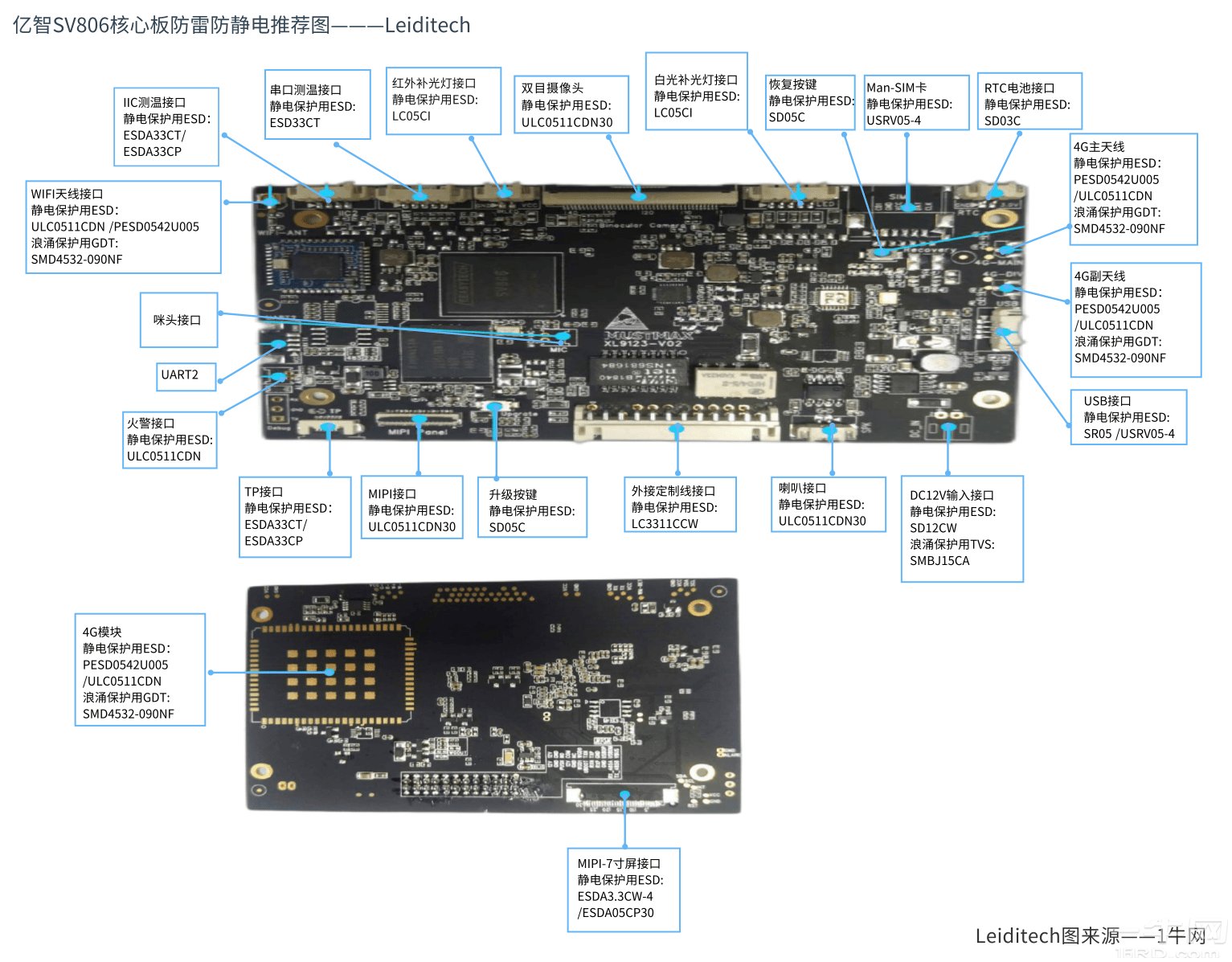 亿智SV806 双核Cortex-A7 处理器人脸考勤门禁核心板防静电防...-一牛网论坛