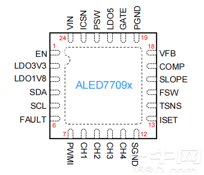 意法半导体ALED7709 4通道200mA汽车LED驱动器datasheet-一牛网论坛