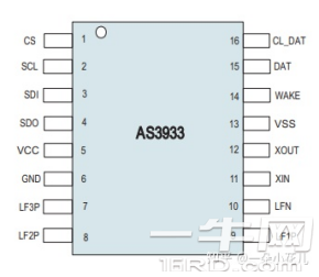 国内外芯片对比SI3933 VS AS3933丨2.4G无线收发芯片-一牛网论坛