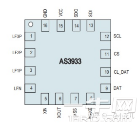国内外芯片对比SI3933 VS AS3933丨2.4G无线收发芯片-一牛网论坛