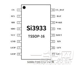 国内外芯片对比SI3933 VS AS3933丨2.4G无线收发芯片-一牛网论坛
