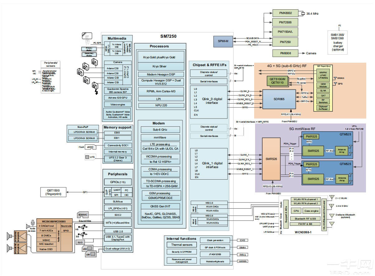 Qualcomm|高通SM7250(骁龙735)7nm 64位2.8GHz 5G芯片规格书-一牛网论坛