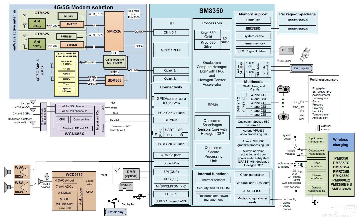80-pn145-1_y_sm8350_sm8350p_sg8175p_datasheet.pdf-一牛网论坛