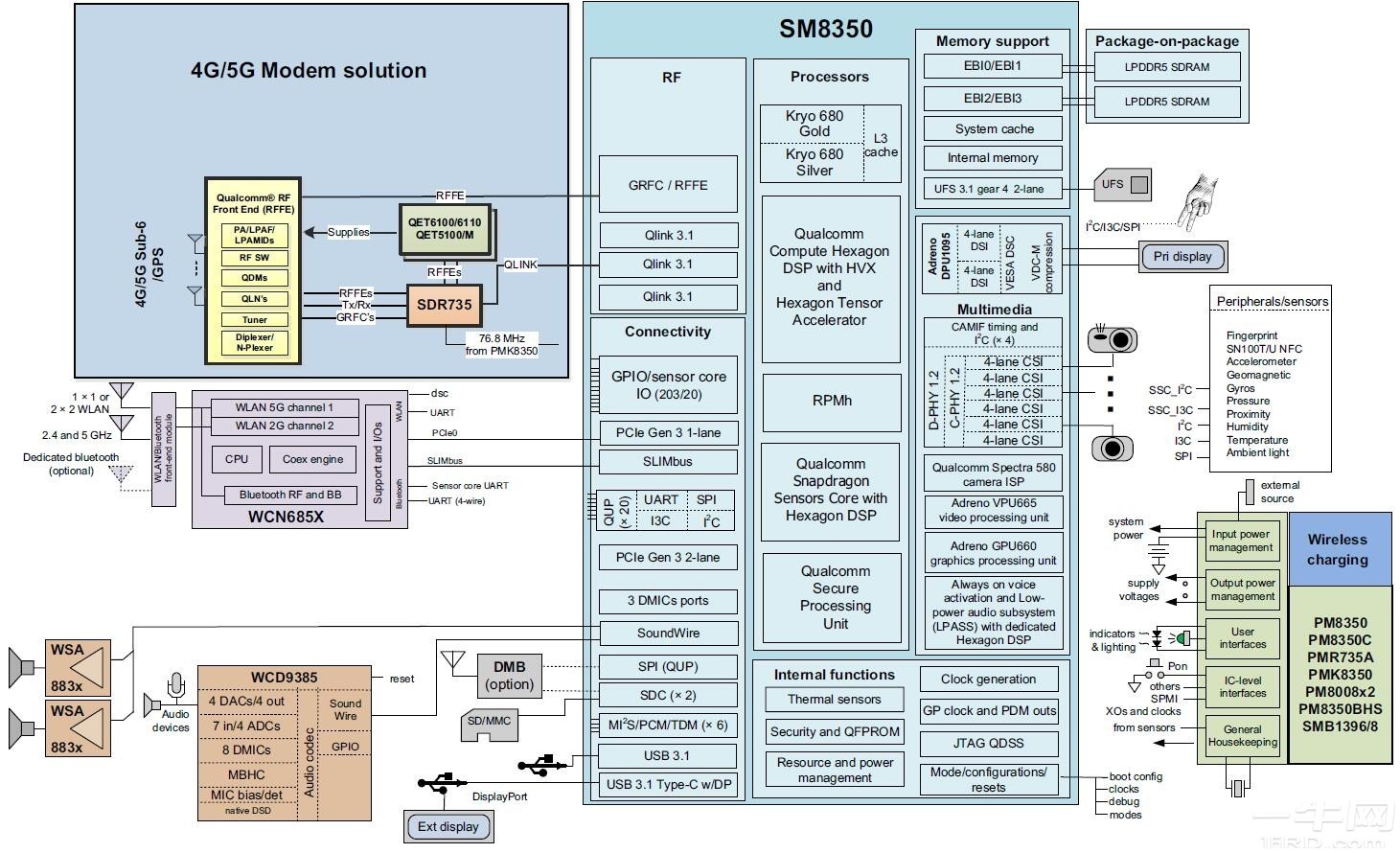 80-pn145-1_y_sm8350_sm8350p_sg8175p_datasheet.pdf-一牛网论坛