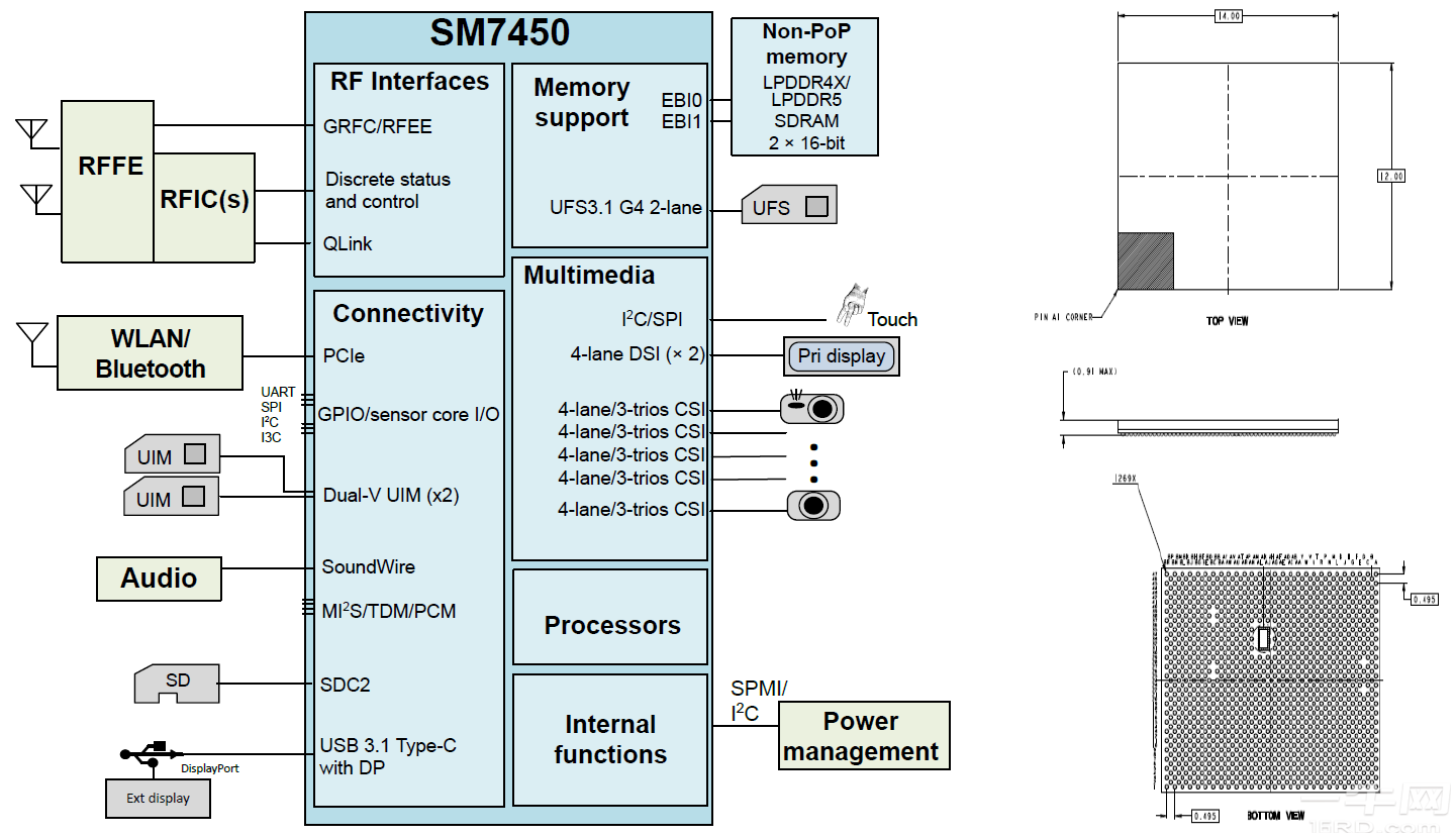 高通SM7450 5G SoC规格书datasheet-一牛网论坛