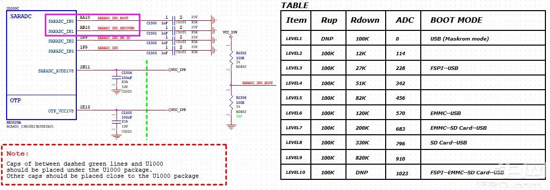 瑞芯微Rockchip RK3528A 硬件设计指南-一牛网论坛