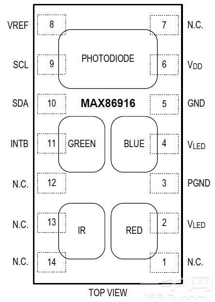 MAX86916 用于移动健康的集成光学传感器模块datasheet-一牛网论坛