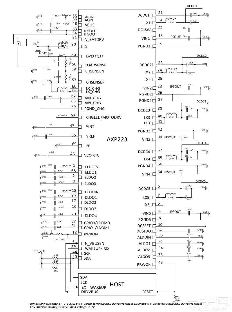 全志A33电源管理IC AXP223 Datasheet英文版-一牛网论坛