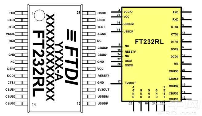 国内外芯片对比GP232RNL VS FT232RL丨USB转串口芯片-一牛网论坛