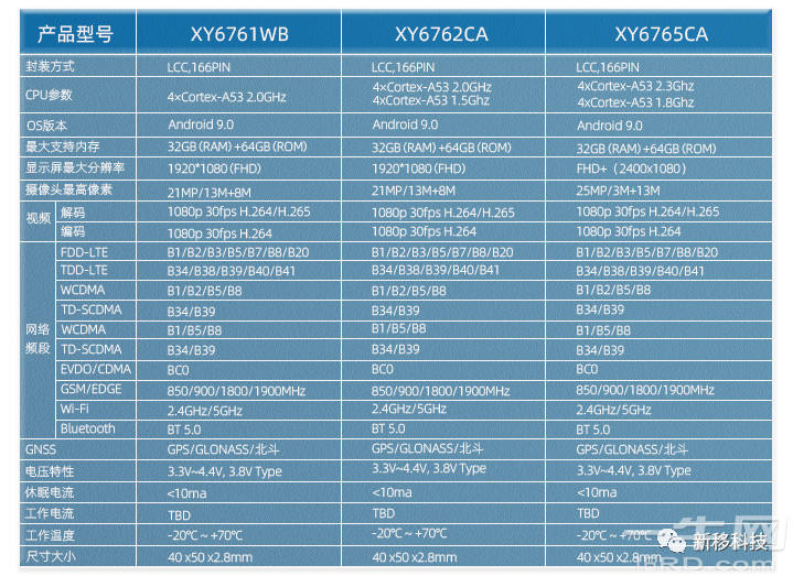 MTK联发科4G智能模块_MT6761/MT6762/MT6765安卓核心板-一牛网论坛