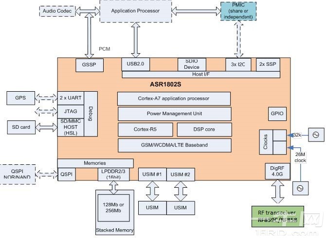ASR1802S通讯处理器Datasheet-一牛网论坛