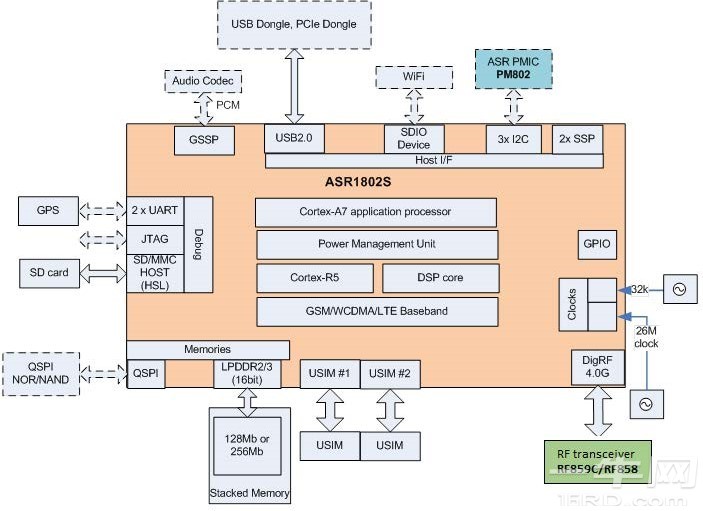 ASR1802S通讯处理器Datasheet-一牛网论坛
