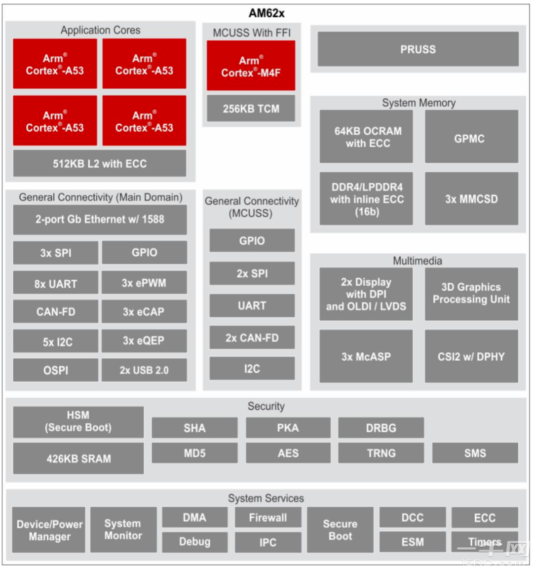 TI 新一代明星CPU-一牛网论坛