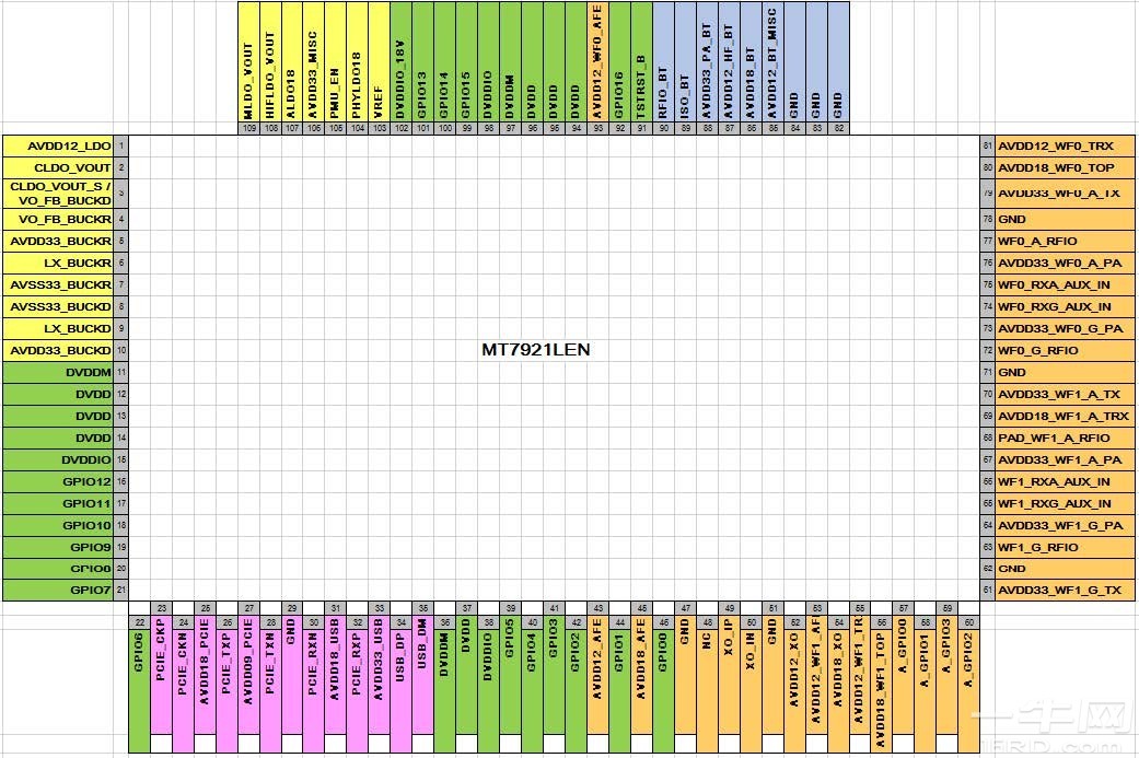 联发科MT7921 802.11a/b/g/n/ac/ax Wi-Fi 2T2R+蓝牙v5.2组合芯片datasheet-一牛网论坛