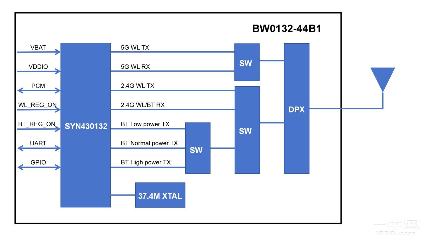 BW0132-44B1 IEEE 802.11 a/b/g/n 1T1R Wi-Fi +BT5.2 组合模块Datasheet-一牛网论坛