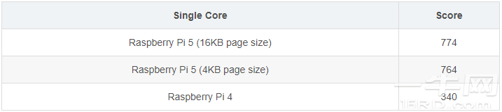 树莓派 5 的性能测试 —— Benchmarking Raspberry Pi 5-一牛网论坛