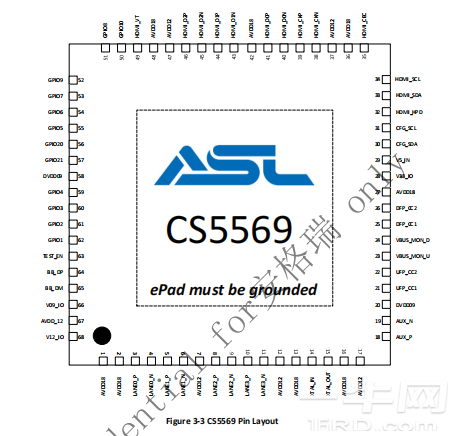 CS5569芯片,CS556,设计资料,CS5569规格书,CS5569原理图,typec转HDMI ...-一牛网论坛