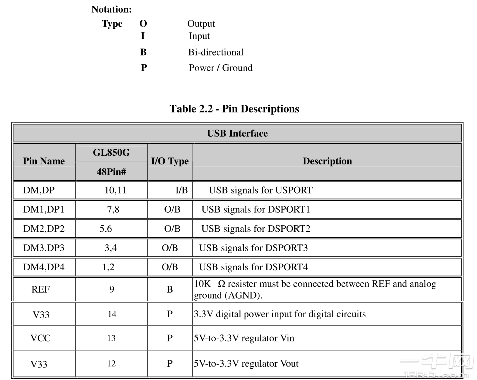 HS8836A功能简介及性能-HS8836A的尺寸封装-一牛网论坛