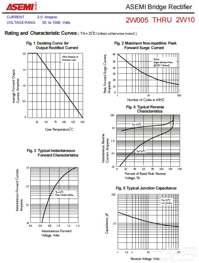 2W10-ASEMI小家电整流圆桥2W10-一牛网论坛