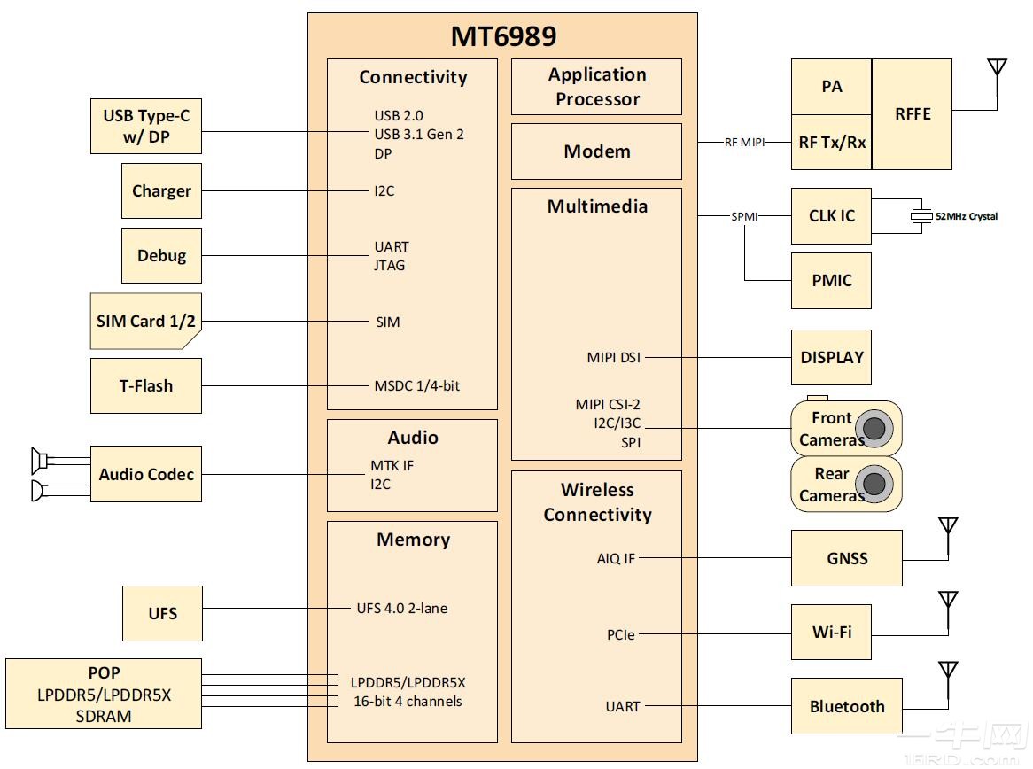 联发科天玑9300(MT6989)5G智能手机应用处理器技术简介-一牛网论坛