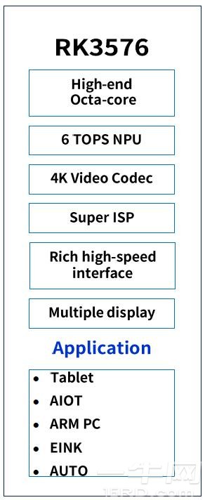 瑞芯微RK3576芯片方案应用介绍-一牛网论坛