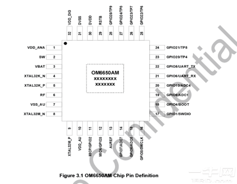 OM6650AM一款低功耗车规级蓝牙5.1 SoC芯片-一牛网论坛