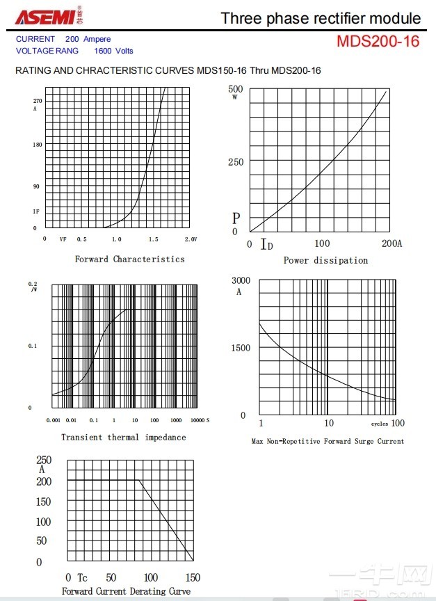 MDS200-16-ASEMI三相整流模块MDS200-16-一牛网论坛