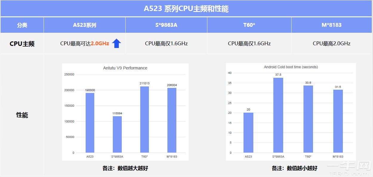 全志A523系列方案亮点-一牛网论坛