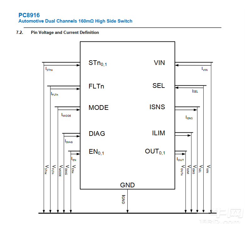 双通道 40V 160mΩ车规级高边开关高集成高精度限流检测-一牛网论坛