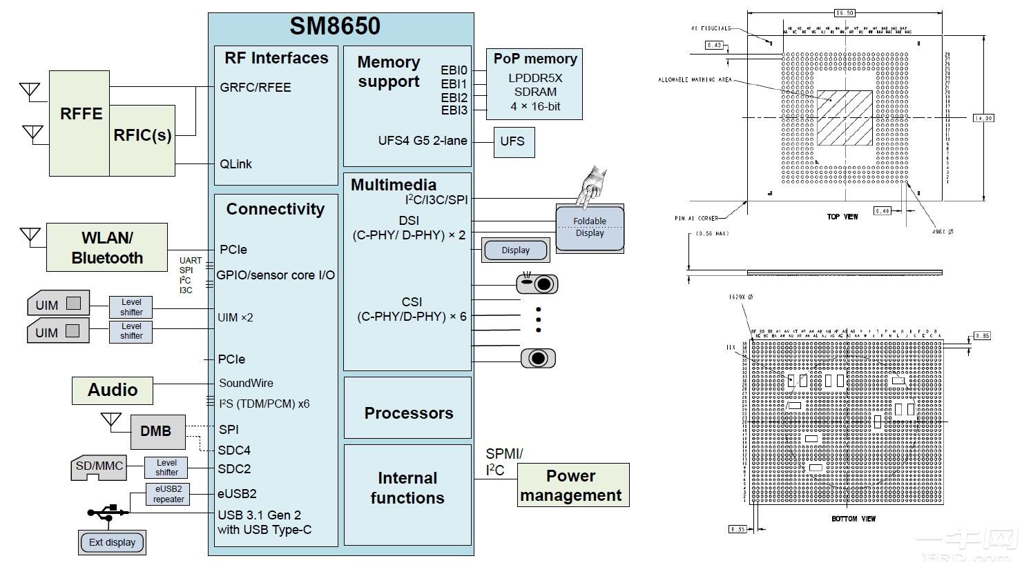 8gen3(SM8650/SM8650P)数据手册，有需要的请收下-一牛网论坛