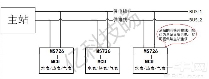 TSS721A,M-Bus,瑞盟MS726仪表总线收发电路-一牛网论坛