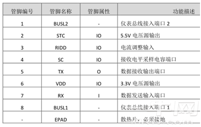TSS721A,M-Bus,瑞盟MS726仪表总线收发电路-一牛网论坛