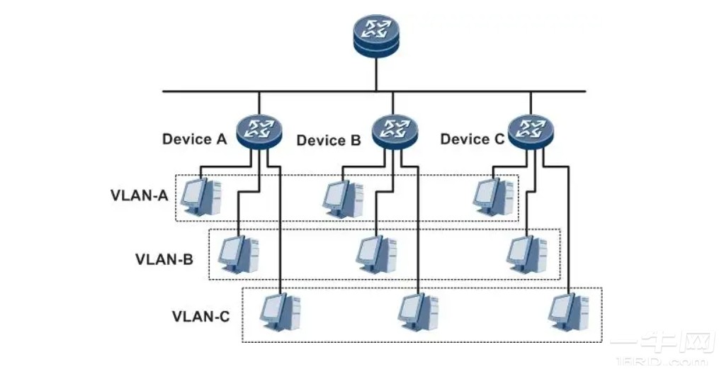 IPQ9574 IPQ8072 support VLAN advantages. What difference between lan ...