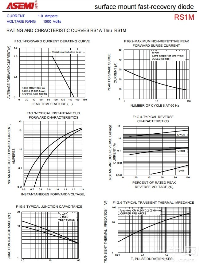RS1M-ASEMI高效恢复二极管RS1M-一牛网论坛