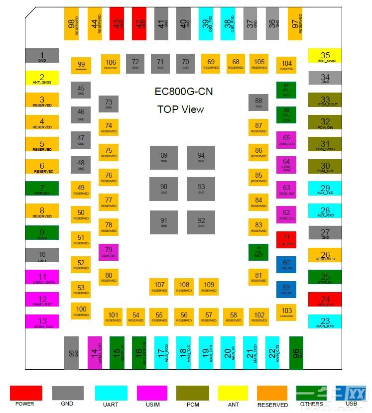 移远通信Quectel LTE Standard 模块系列 EC800G-CN 硬件设计手册-一牛网论坛