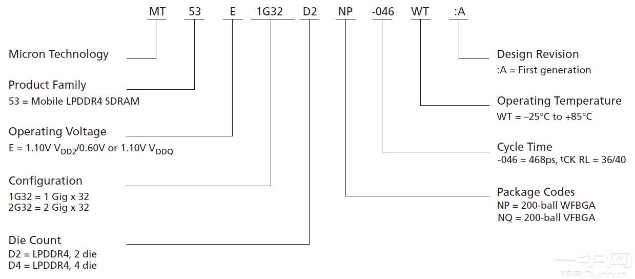 MT53E1G32D2NP-046 WT:A/MT53E2G32D4NQ-046 WT:A资料LPDDR4X/LPDDR4 SDRAM ...